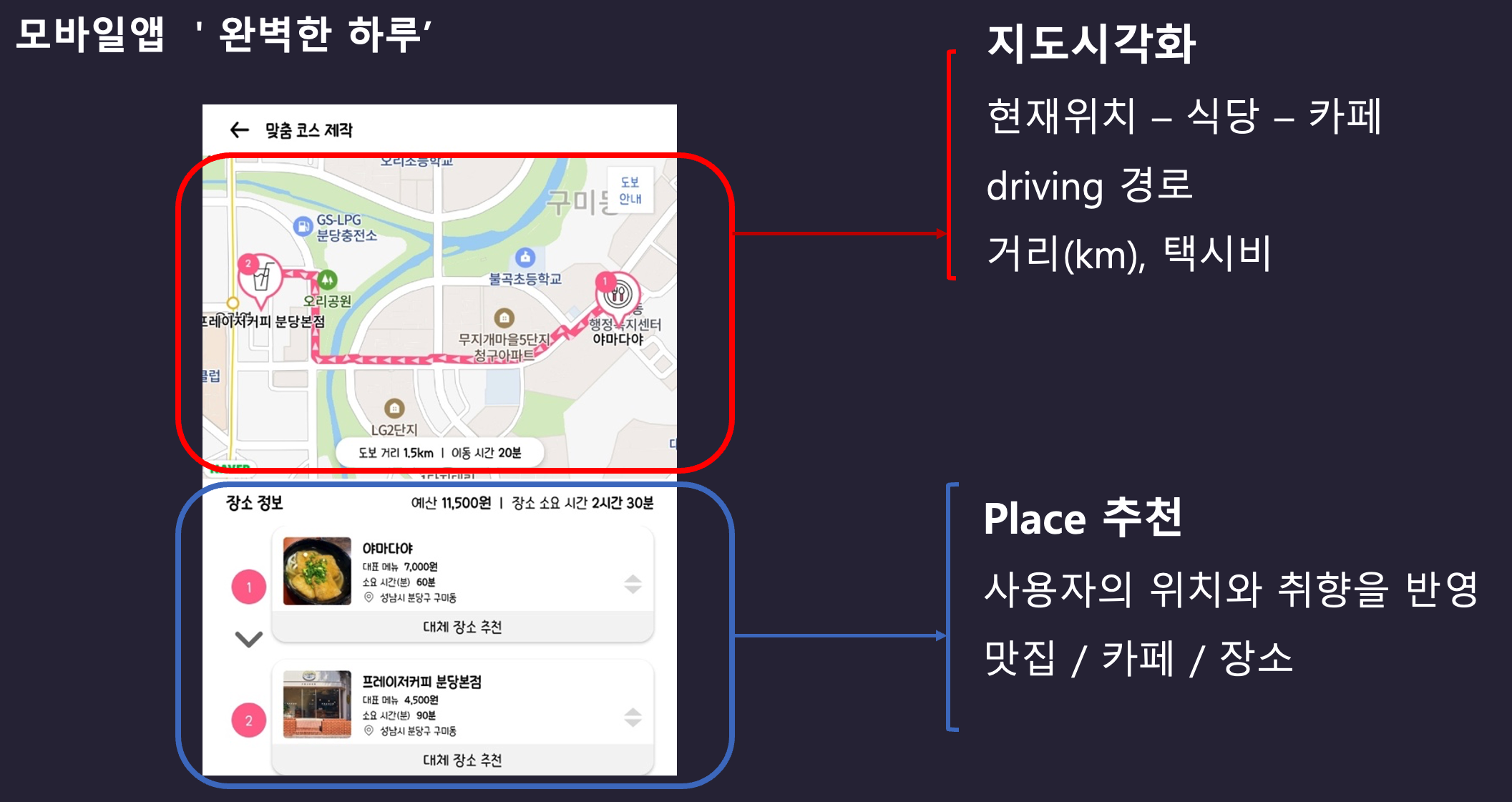GitHub - moonjeong-j/dl-ncf-cbf-recommendation: 위치와 사용자 취향을 반영한 데이트 경로 추천 시스템(hybrid = NCF + CBF)