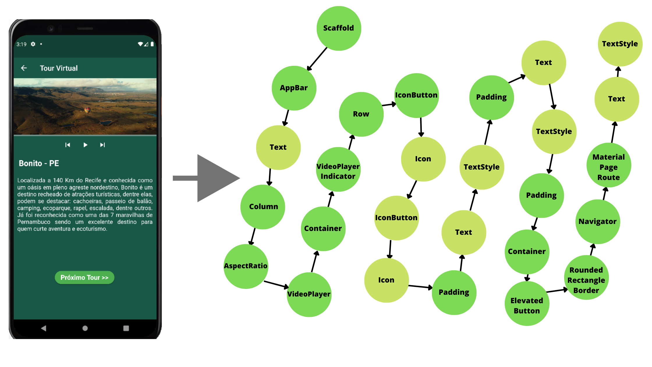 GitHub - adralbuq/virtual_nature_tour