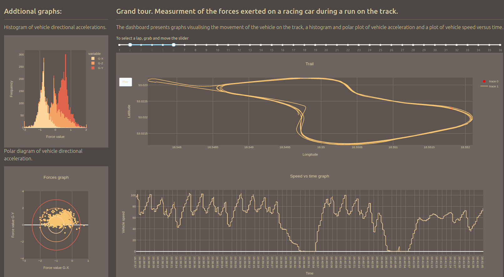 GitHub - KrzysztofLin/WRC_car_dashboard: Interactive dashboard created ...