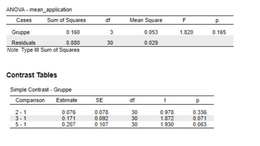 Custom contrasts · Issue #627 · jasp-stats/jasp-issues · GitHub