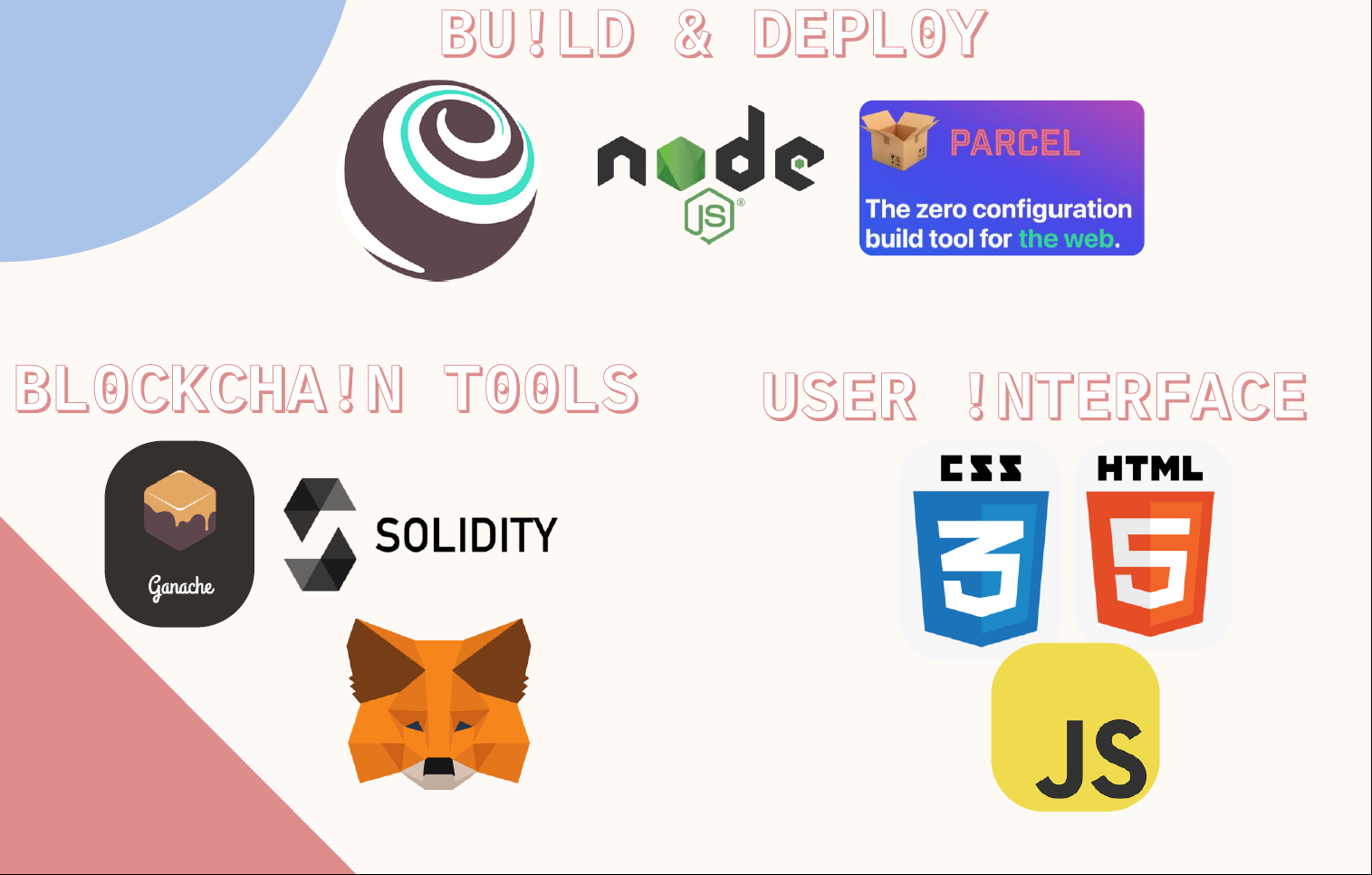 GitHub - swarajkm/Ticketzy: A blockchain based decentralized ticket ...