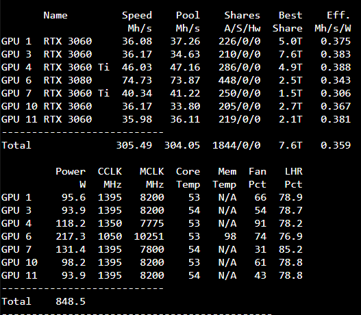 3060Ti LHR not unlocking · Issue #1429 · Lolliedieb/lolMiner-releases · GitHub