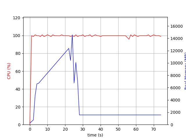 _convert_YBR_FULL_to_RGB consumes a lot of memory · Issue #1389 · pydicom/pydicom · GitHub
