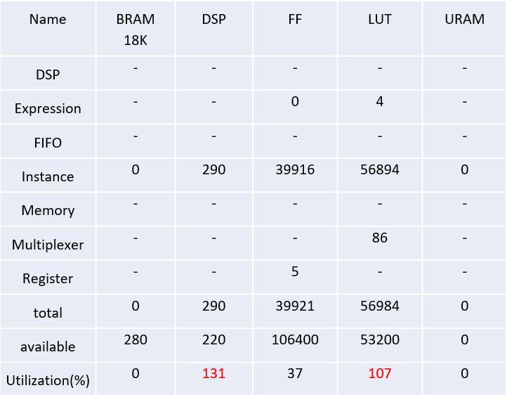 GitHub - ben60915/HLS-Lab_C-dsp-library-report: SSR FFT