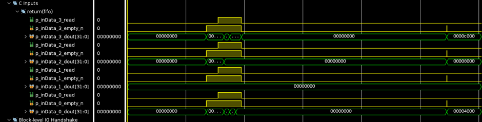 Github Ben60915hls Labc Dsp Library Report Ssr Fft