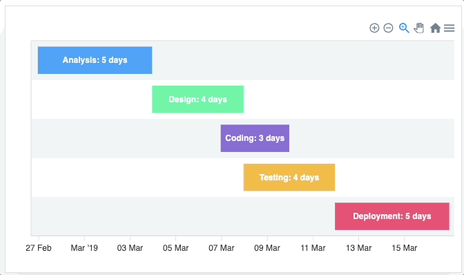 When panning on a Timeline chart it gets out of range · Issue #3603 ...