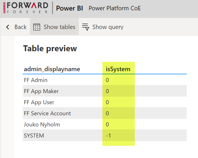 [CoE Starter Kit - BUG] IsSystem filter column in Power BI CoE ...