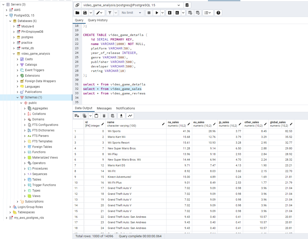 GitHub - destink/Video-Game-Analysis