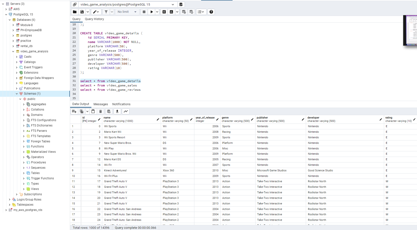 GitHub - destink/Video-Game-Analysis