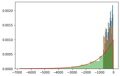 ENH: stats.loggamma: improve for small values of c · Issue #11094 · scipy/scipy · GitHub