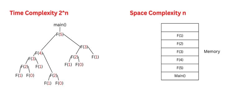 GitHub - sbme-tutorials/fibonacci-report_admin-access-mohandemadx: fibonacci-report_admin-access ...