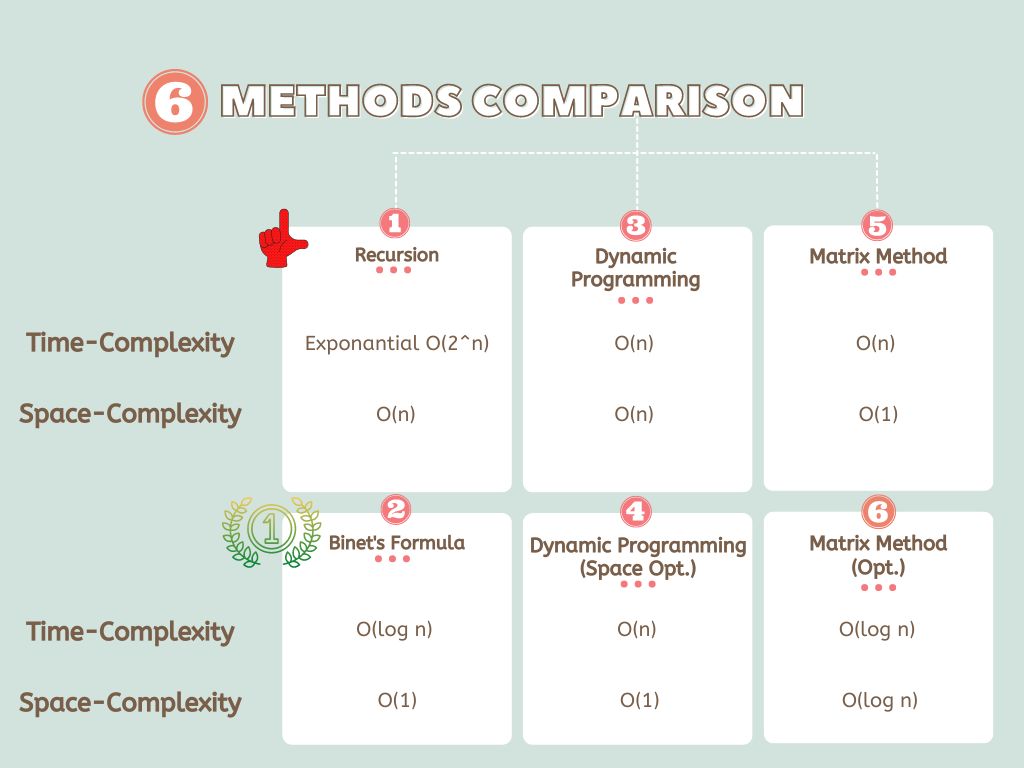 GitHub - sbme-tutorials/fibonacci-report_admin-access-mohandemadx: fibonacci-report_admin-access ...