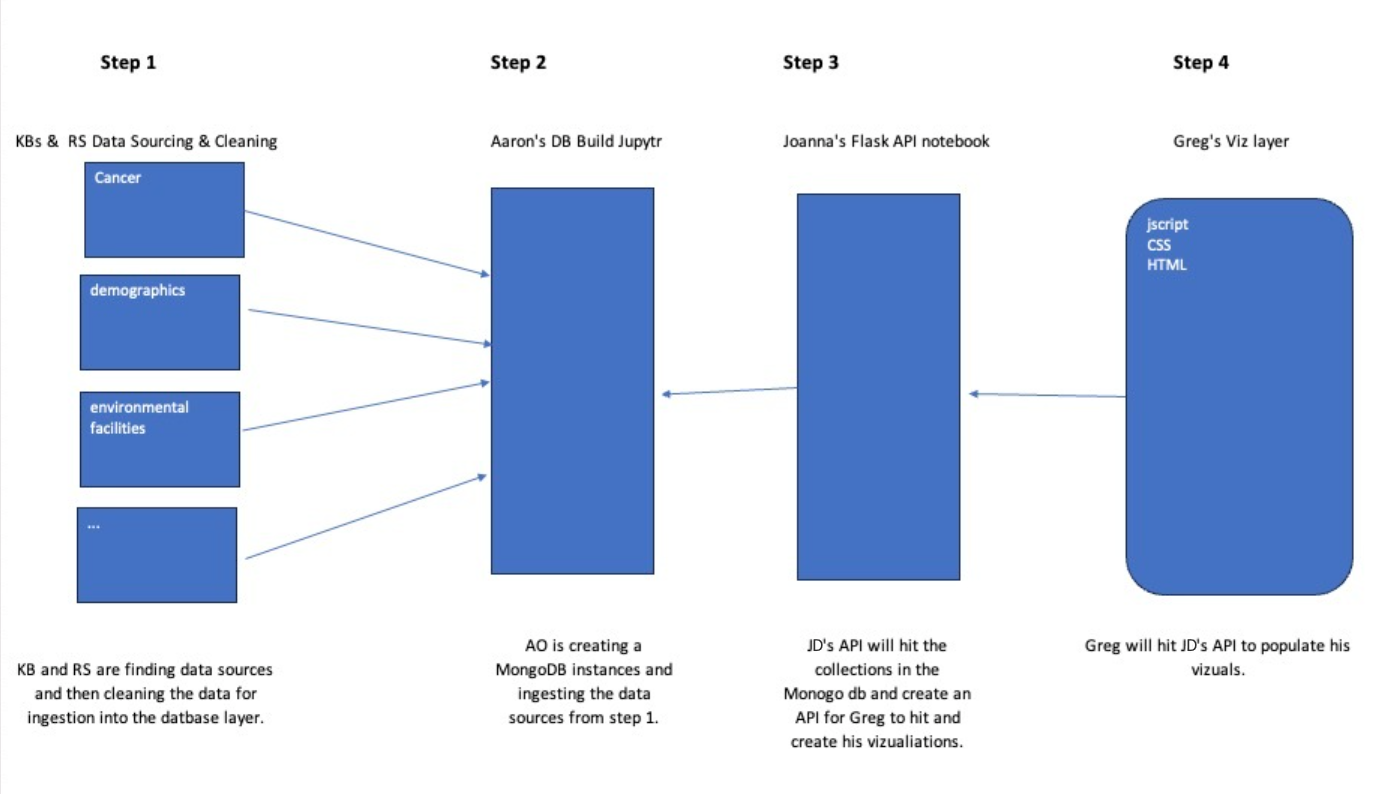 GitHub - rolisingh10/Project-3