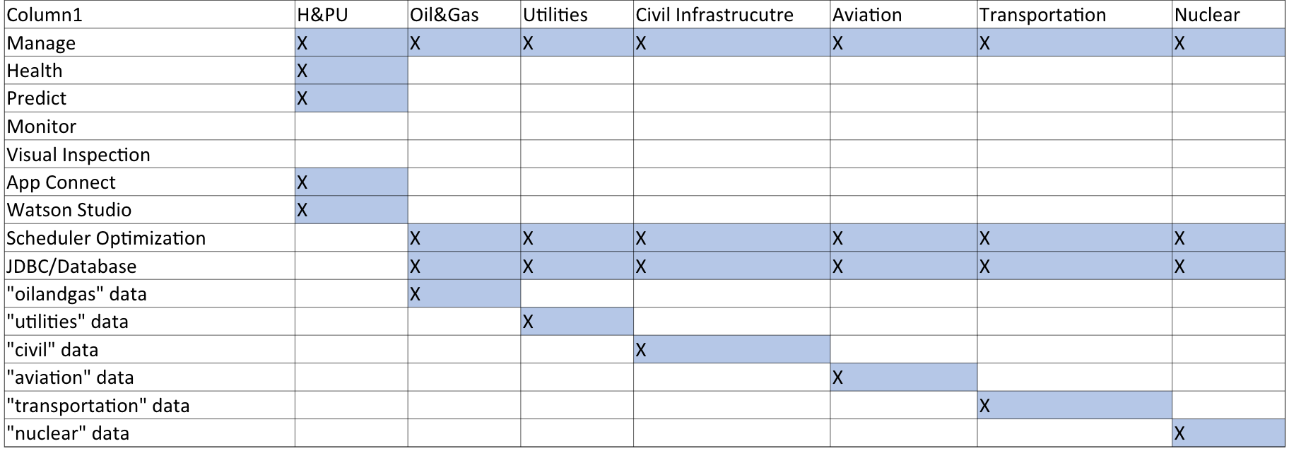 GitOps module for Maximo - Health & Predict - Utilities Industry ...