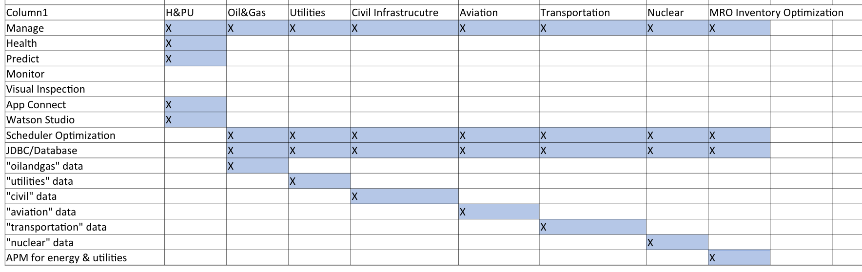GitOps module for Maximo - MRO Inventory Optimization · Issue #15 · cloud-native-toolkit ...