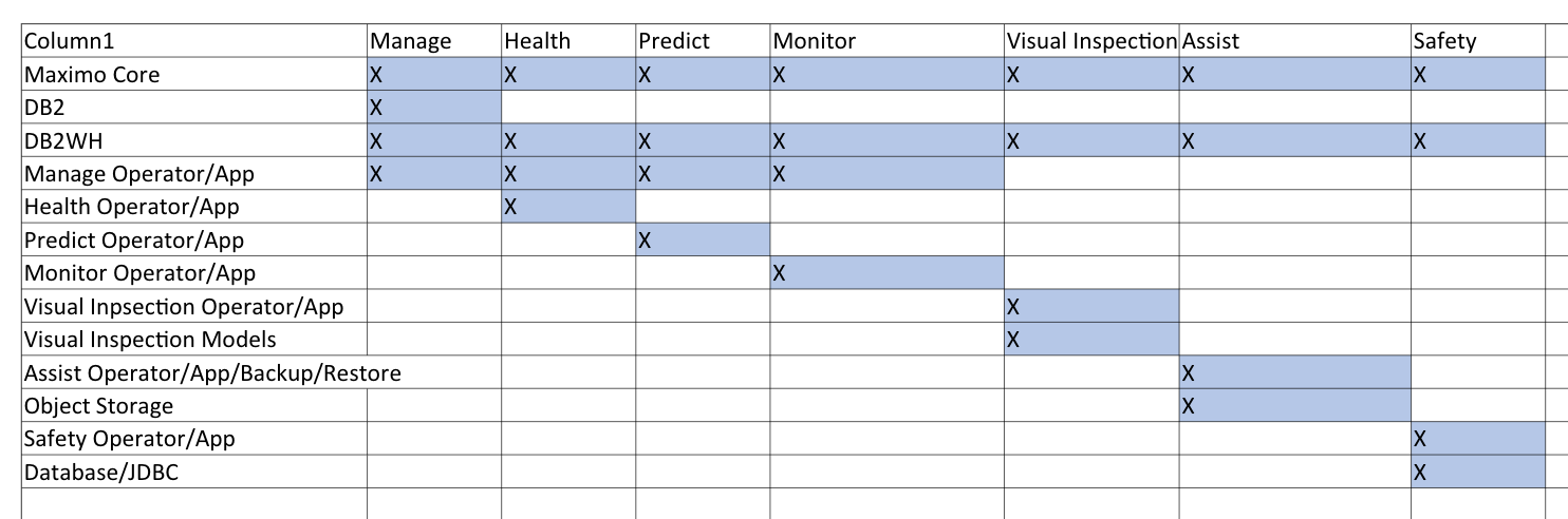 Gitops Module For Maximo Safety · Issue 14 · Cloud Native Toolkit Software Everywhere · Github