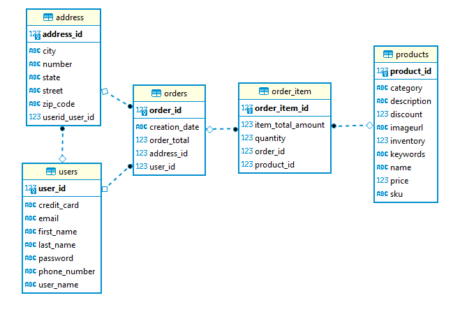 GitHub - 220328-Java-Full-Stack-AWS/TEAM-B-P2