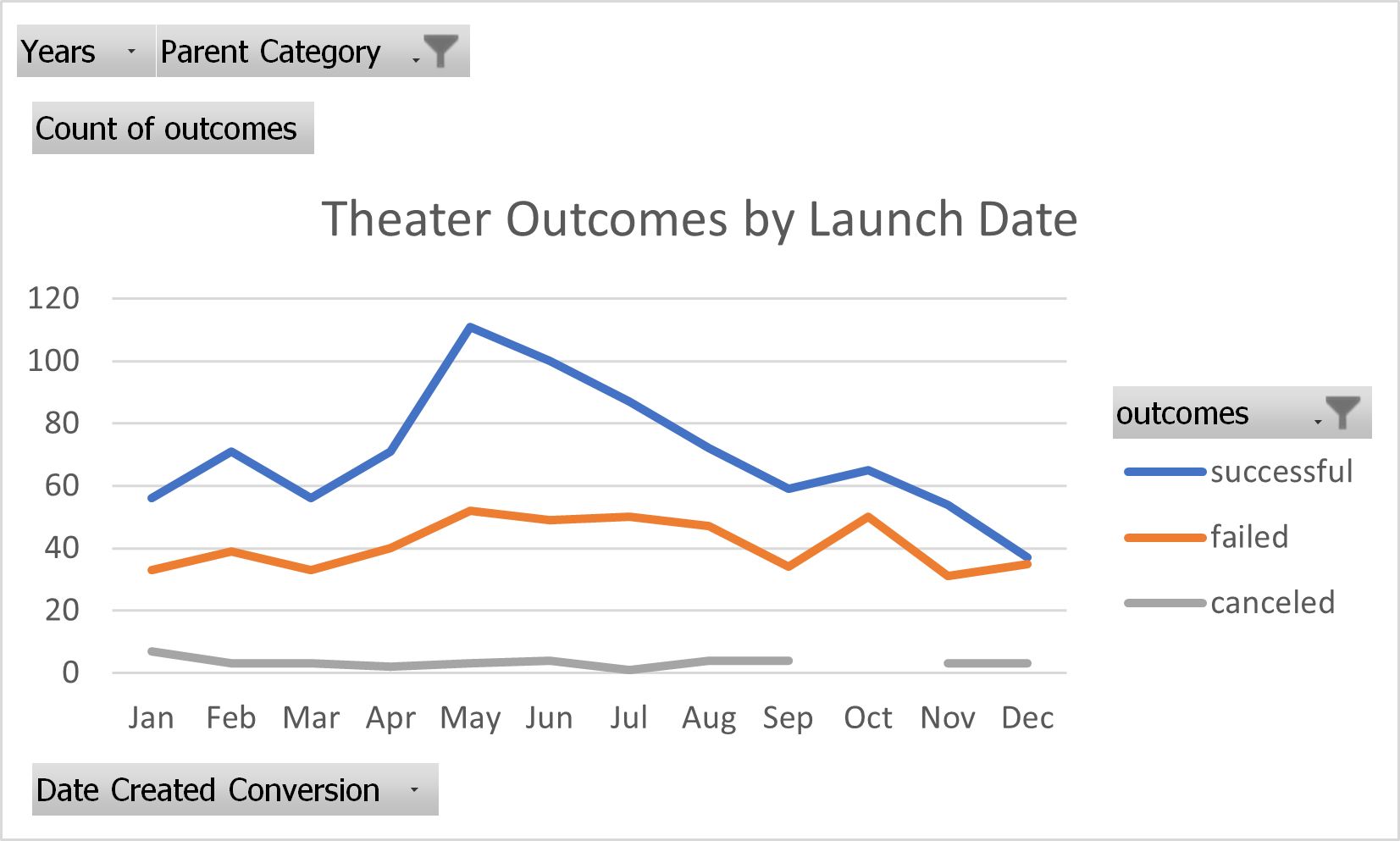 GitHub - momentarypause/kickstarter-analysis: Performing analysis on Kickstarter data to uncover ...