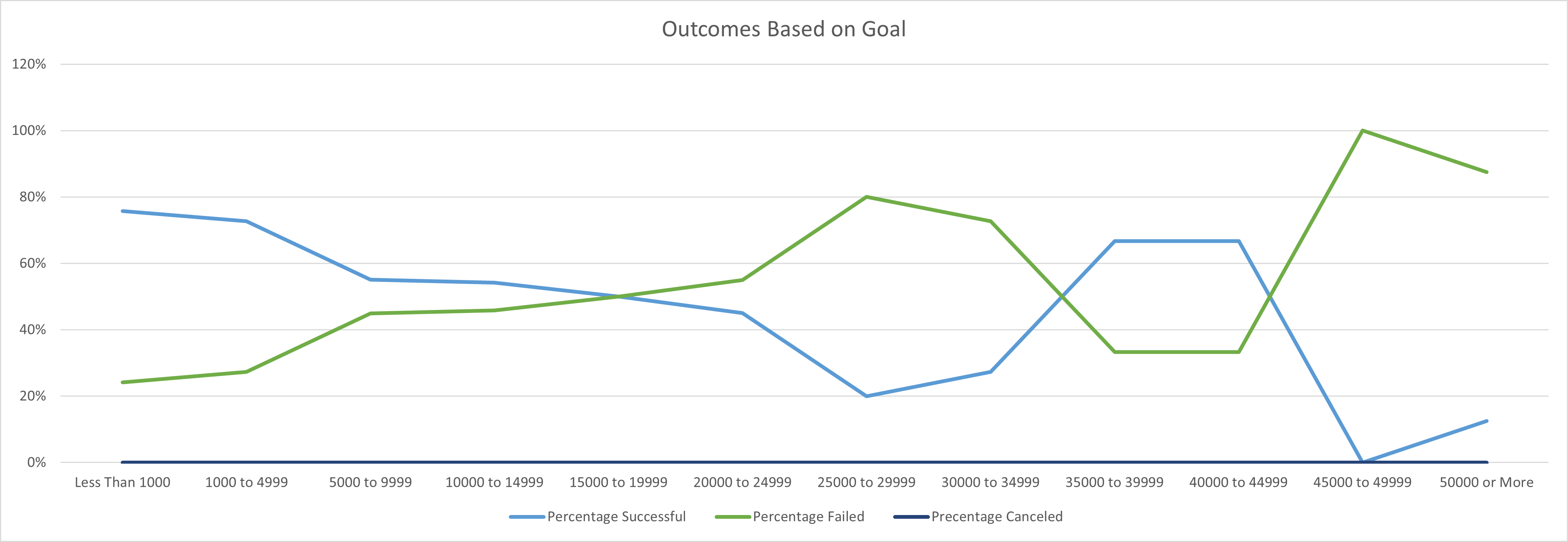 GitHub - momentarypause/kickstarter-analysis: Performing analysis on Kickstarter data to uncover ...