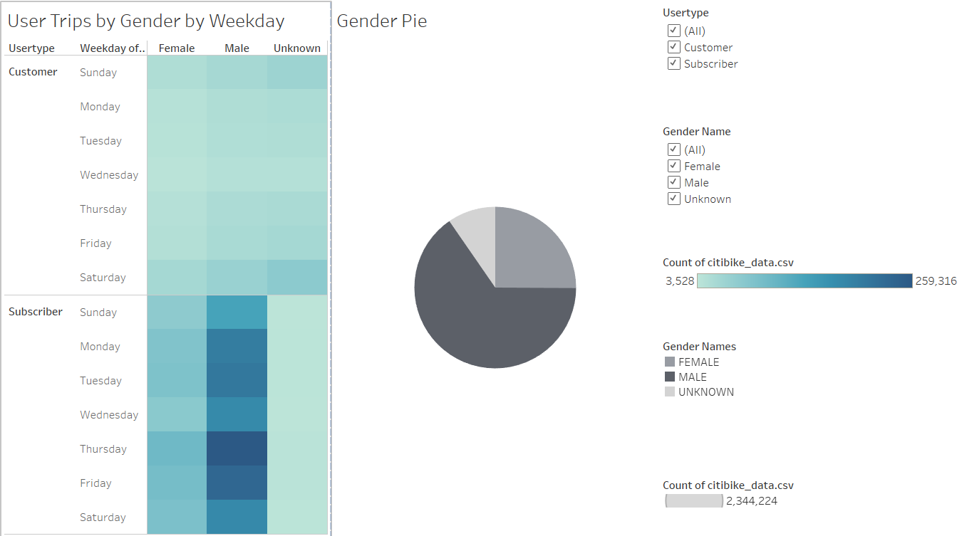 GitHub - momentarypause/bikesharing: Bike Trip analysis and visualization in Tableau to help ...