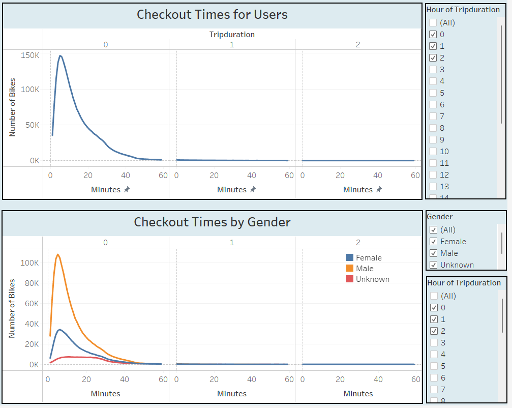 GitHub - momentarypause/bikesharing: Bike Trip analysis and visualization in Tableau to help ...