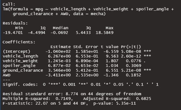 GitHub - momentarypause/MechaCar_Statistical_Analysis: Statistical ...