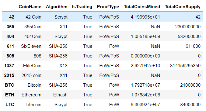 GitHub - momentarypause/Cryptocurrencies: Using a clustering algorithm ...