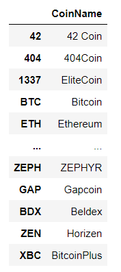GitHub - momentarypause/Cryptocurrencies: Using a clustering algorithm ...