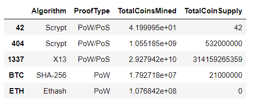 GitHub - momentarypause/Cryptocurrencies: Using a clustering algorithm ...