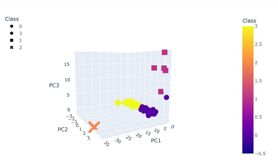GitHub - momentarypause/Cryptocurrencies: Using a clustering algorithm ...