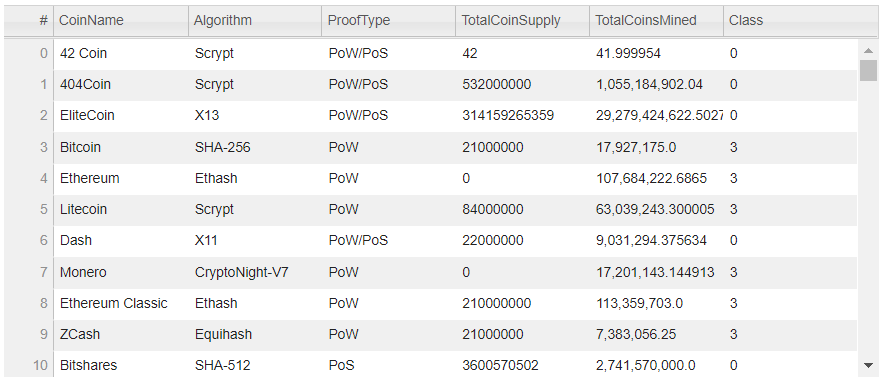 GitHub - momentarypause/Cryptocurrencies: Using a clustering algorithm ...