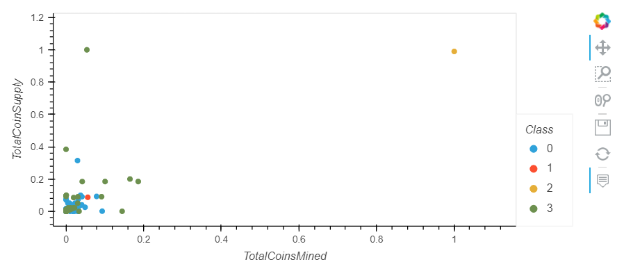 GitHub - momentarypause/Cryptocurrencies: Using a clustering algorithm ...