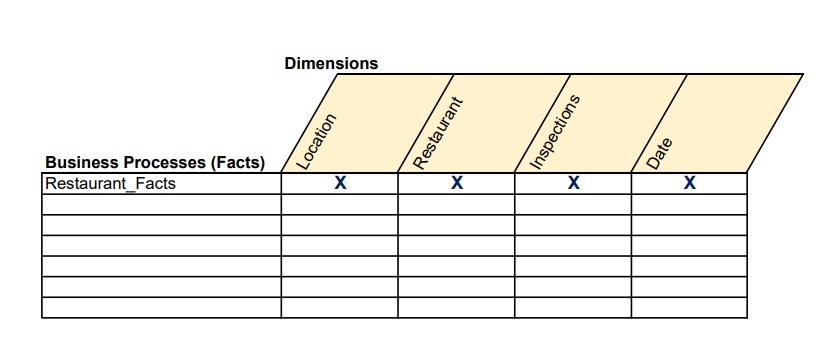 GitHub - AlisaLesko7/NYC-Restaurant-Health-Analysis: A Business ...