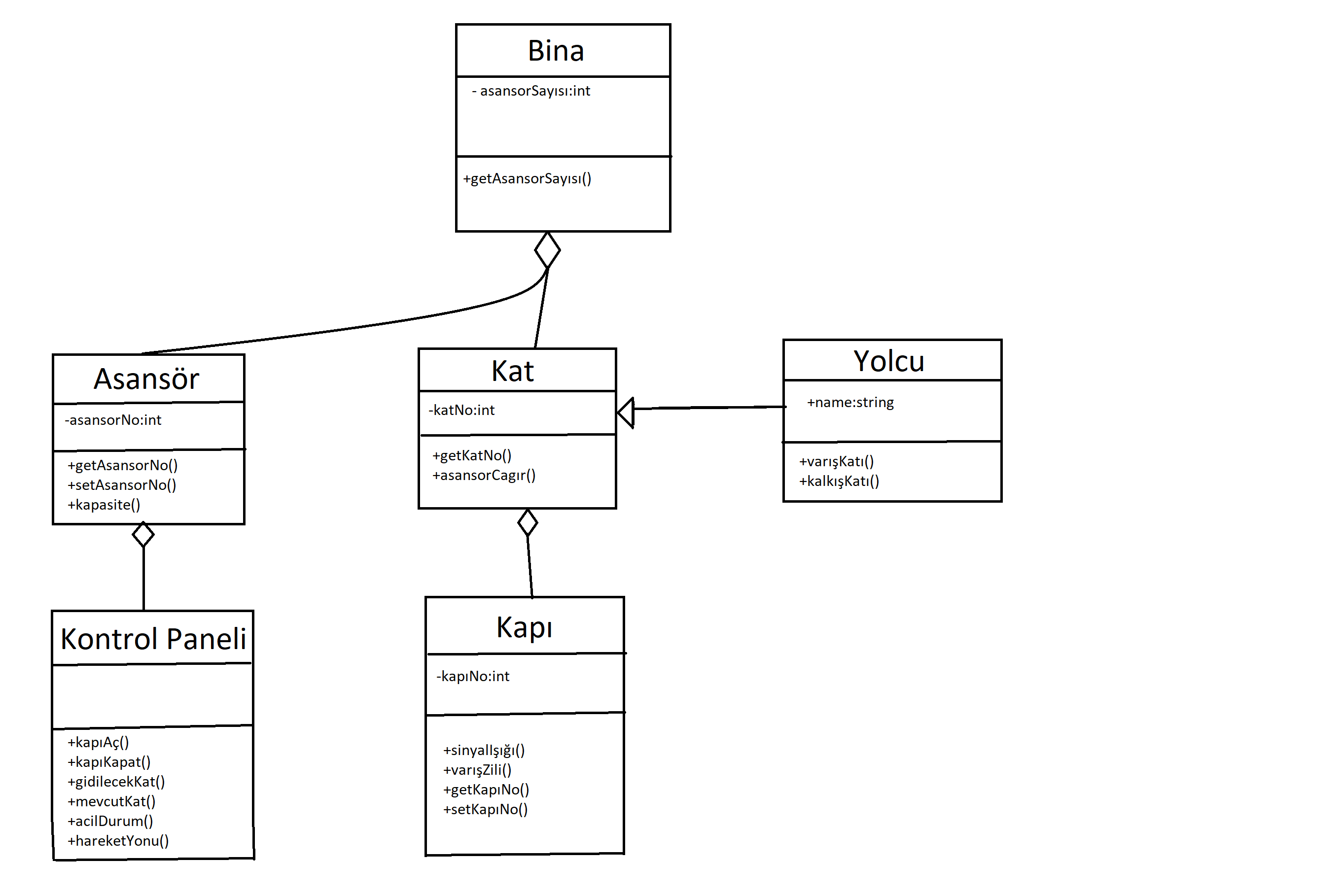 GitHub - emre-can-sari/AsansorSimilasyonu: AsansörSimilasyonu