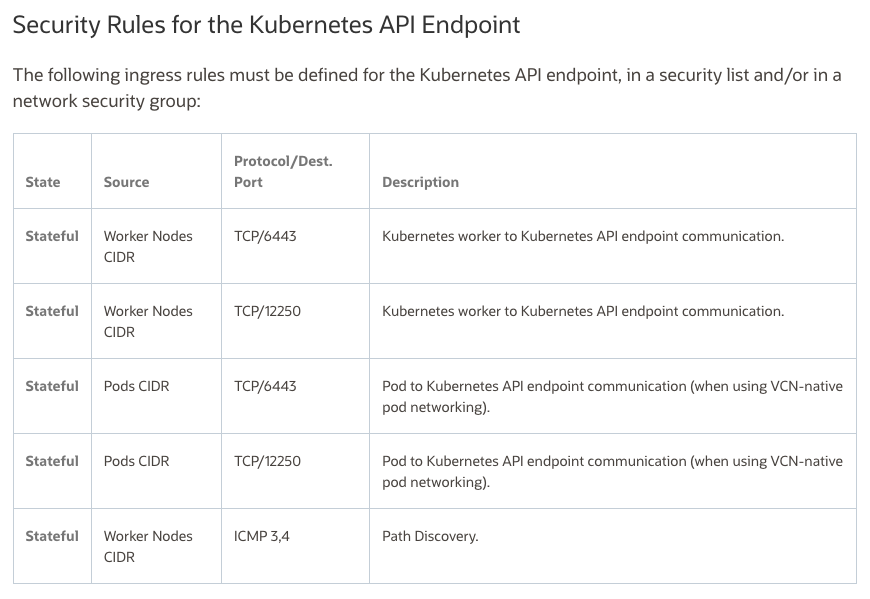 Pods Are Unable To Access The Kubernetes Api Endpoint Using Vcn Native Pod Networking · Issue