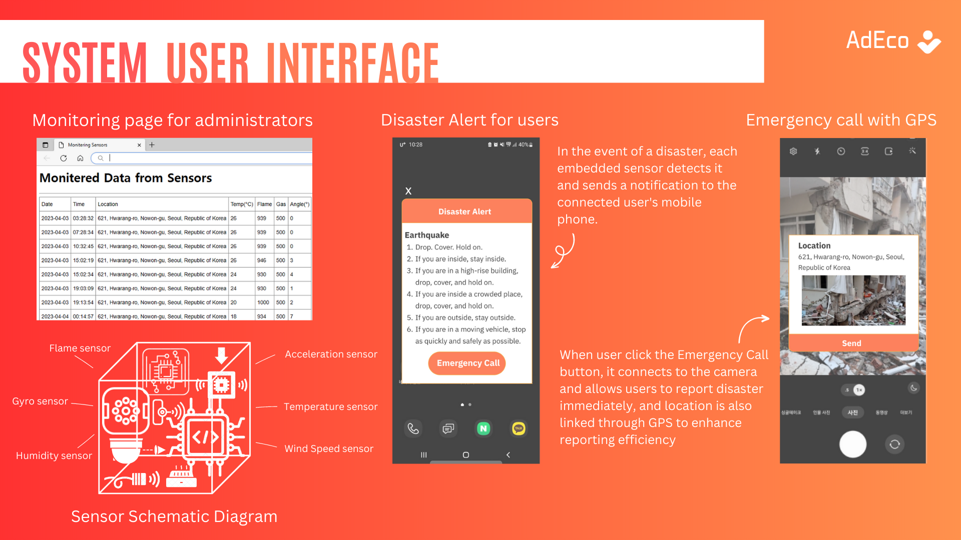 GitHub - alimhanhan/AdEco_2023_Girls_in_ICT: 2023 Girls in ICT Hackathon