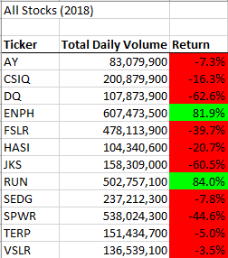 GitHub - kdalessio/Data-Science-stock-analysis: Stock Information analyzed to determine if an ...