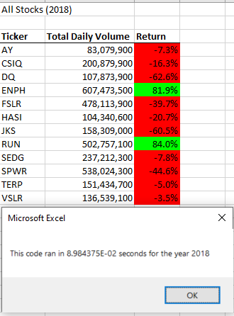 GitHub - kdalessio/Data-Science-stock-analysis: Stock Information analyzed to determine if an ...