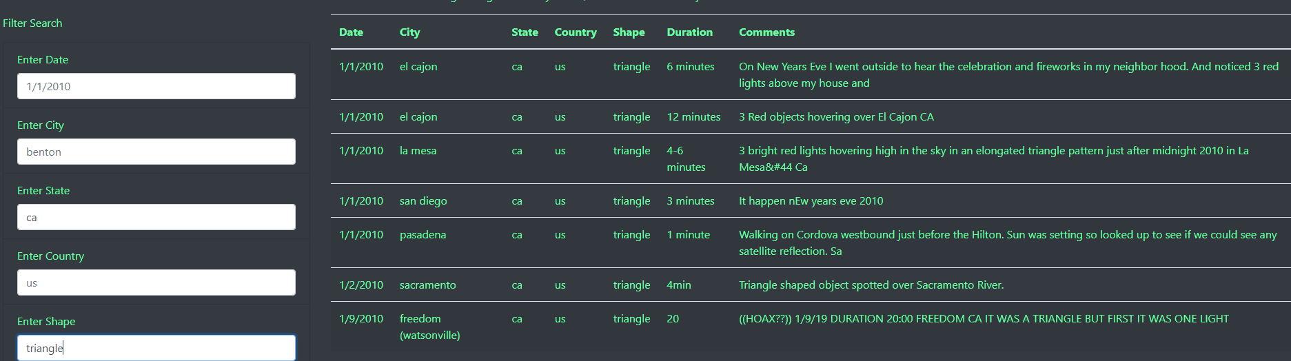 GitHub - ibachrachel/UFOs: Module 11: Javascript, Bootstrap, and UFOs