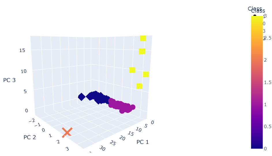 GitHub - ibachrachel/Cryptocurrencies: Module 18 Challenge