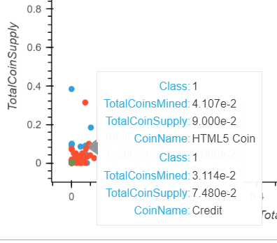 GitHub - nadiezhdamhb/Cryptocurrencies: Module 18