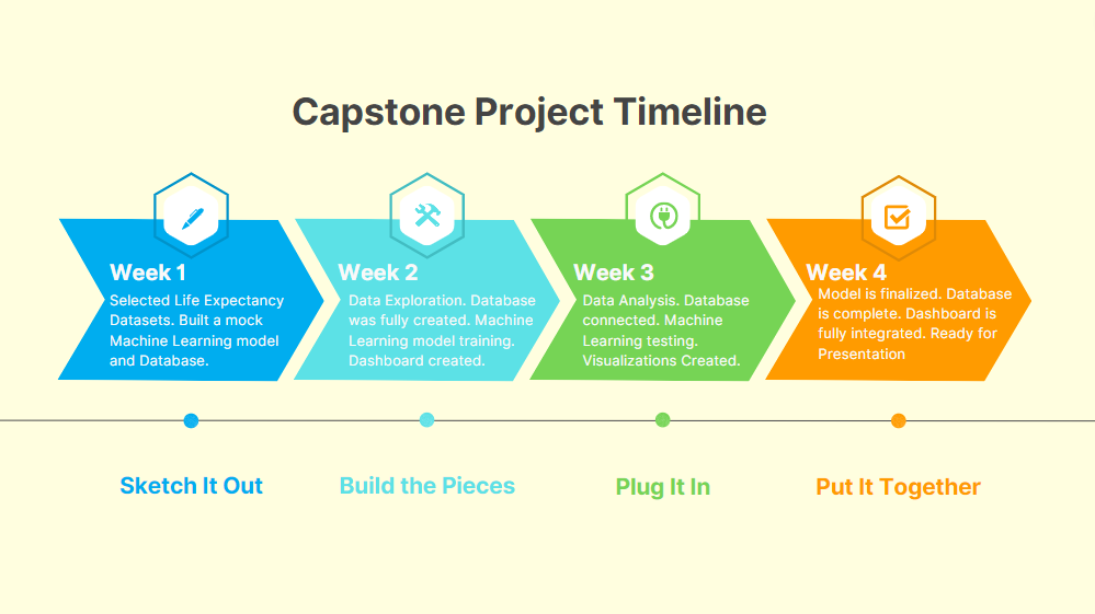 GitHub - TheodoraNell/Life_Expectancy_Analysis: Global life expectancy analysis and prediction ...