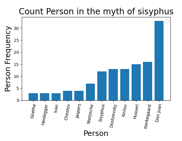 GitHub - shso127/The-Myth-Of-Sisyphus