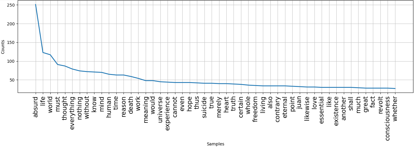 GitHub - shso127/The-Myth-Of-Sisyphus
