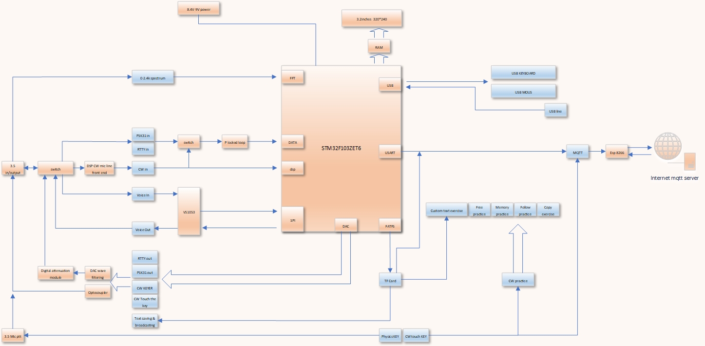 GitHub - BH1VDC/Radio-Toys: CW keyer CWExerciser CW Morse code ...