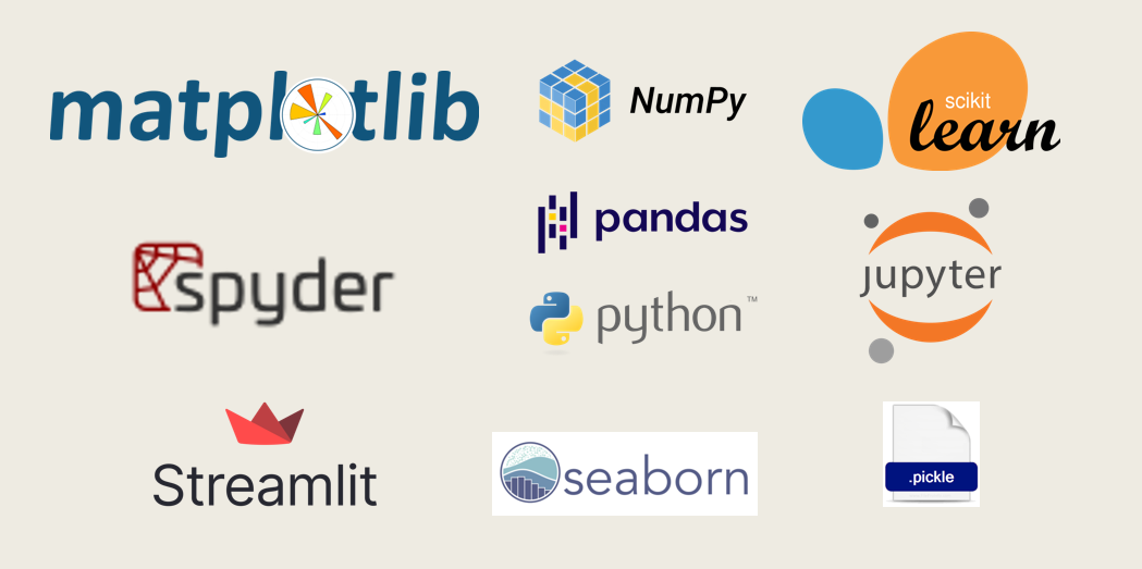 GitHub - Manoj-P-Kurdekar/Anti-Money-Laundering: Utilize the machine ...