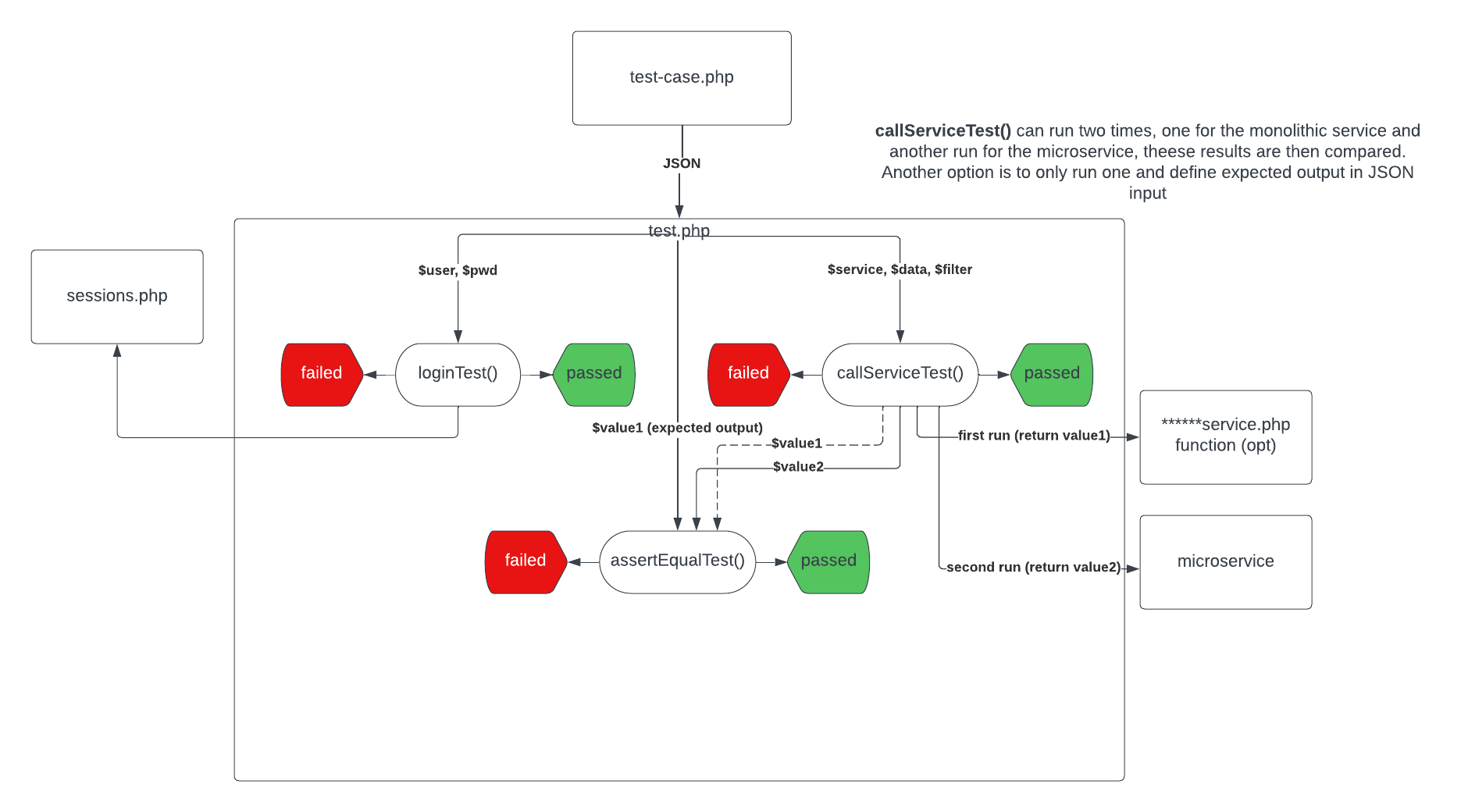 Create testing API · Issue #13532 · HGustavs/LenaSYS · GitHub