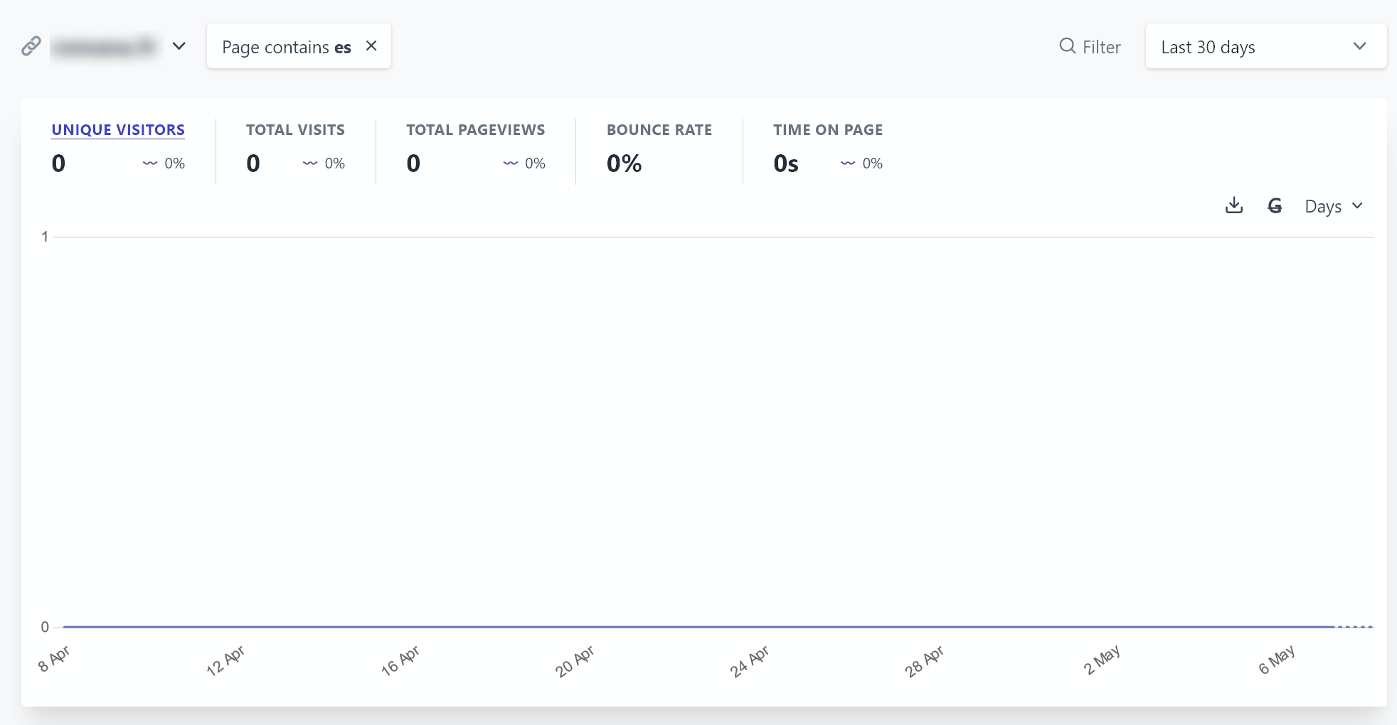 Data imported from Google Analytics disappears when applying any filter. · Issue #2906 ...