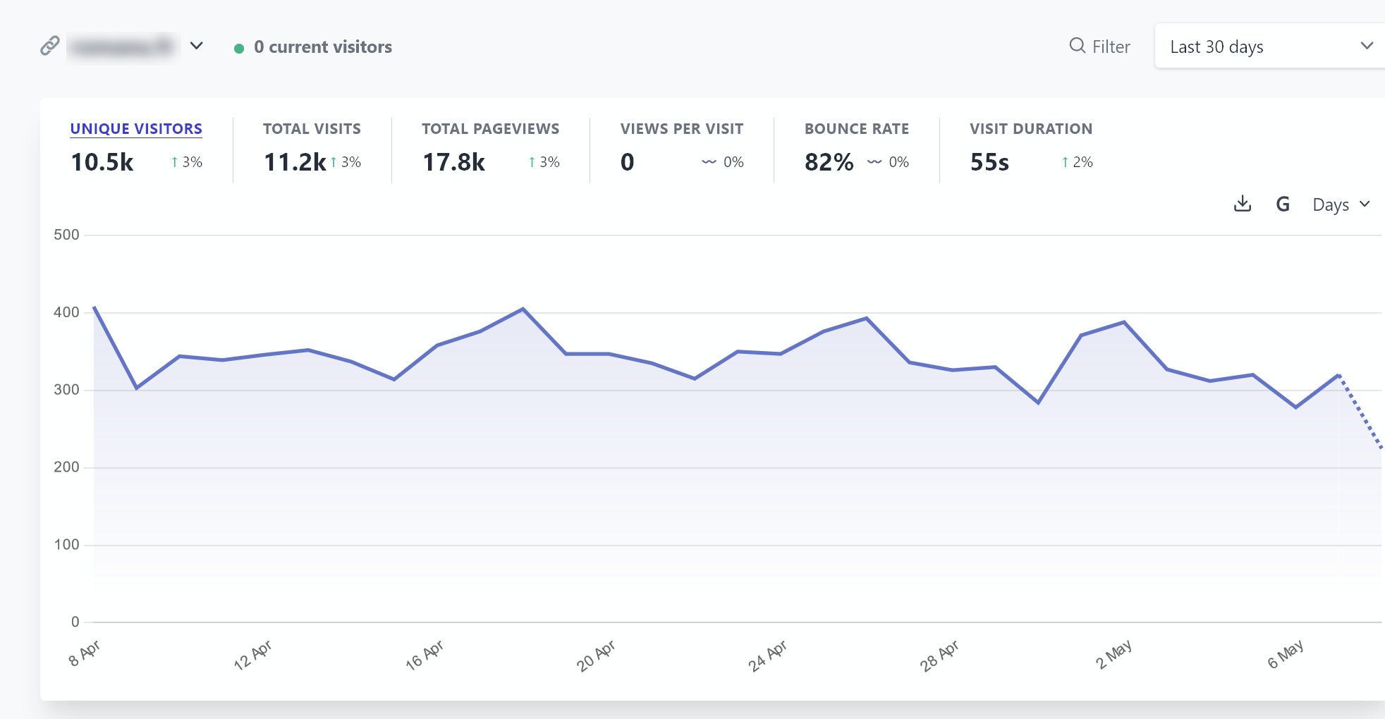 Data imported from Google Analytics disappears when applying any filter. · Issue #2906 ...