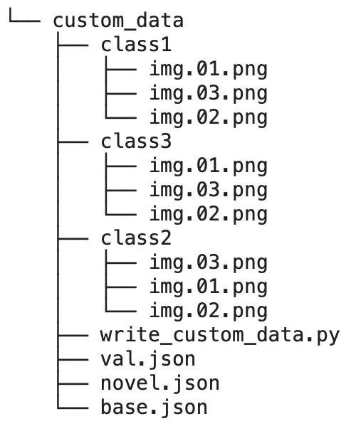 GitHub - dsjgm921/FSL_Relationnet_custom_data: ( For custom data ...